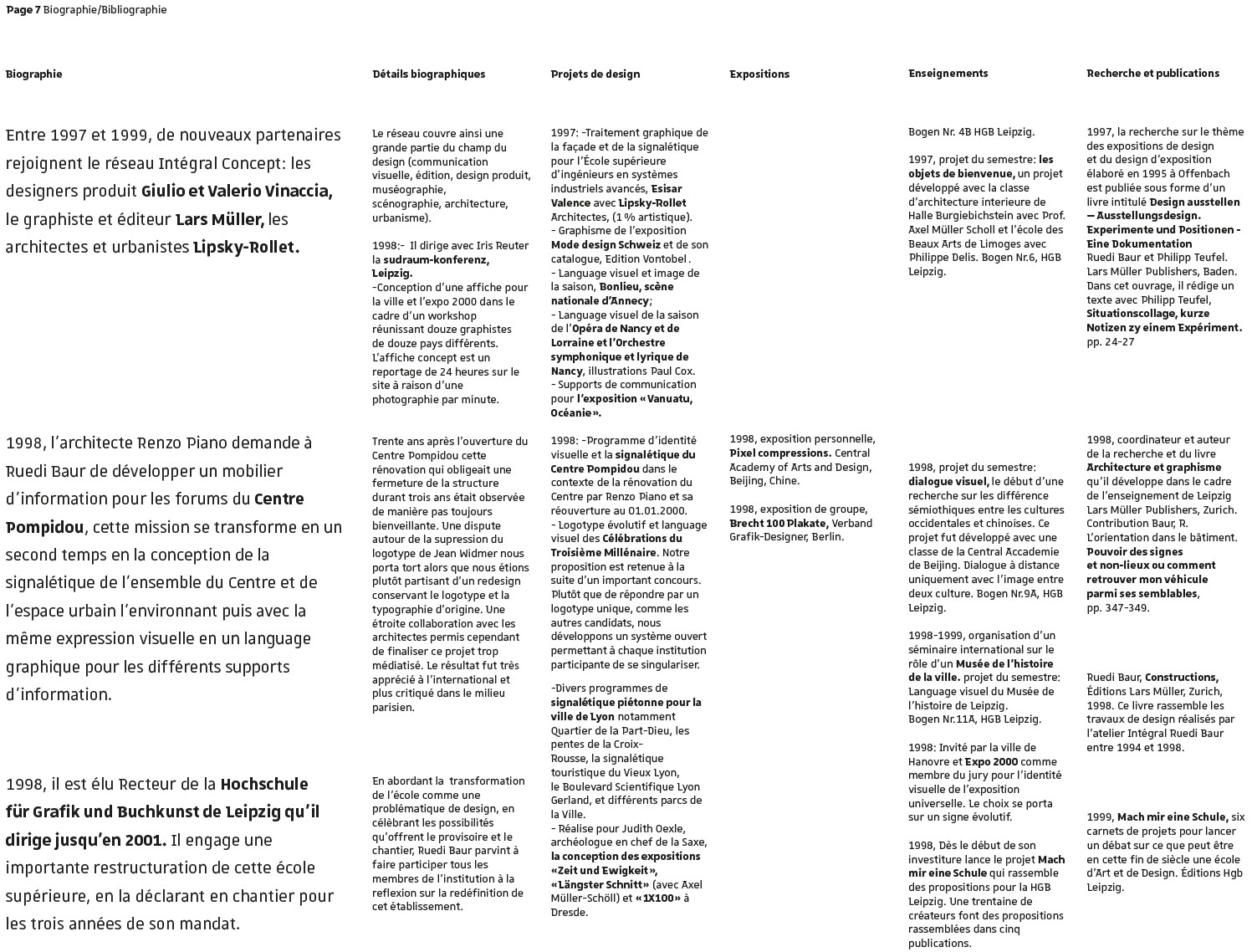 ruedi & vera baur – Biographie