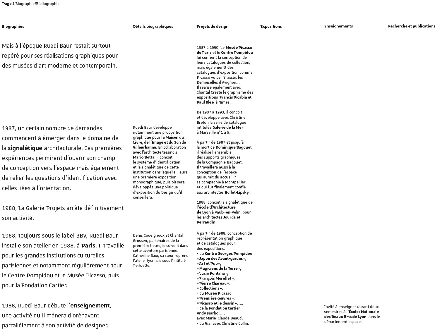 ruedi & vera baur – Biographie