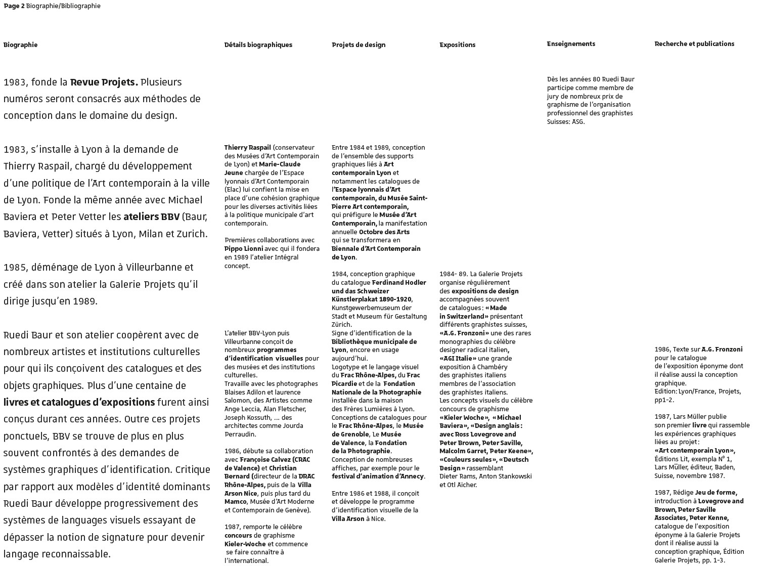 ruedi & vera baur – Biographie