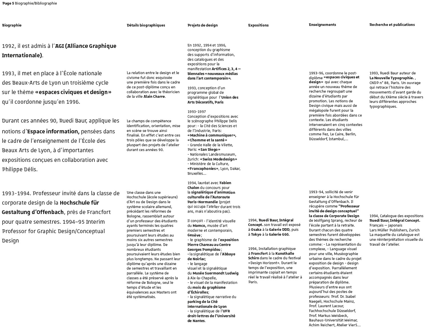 ruedi & vera baur – Biographie