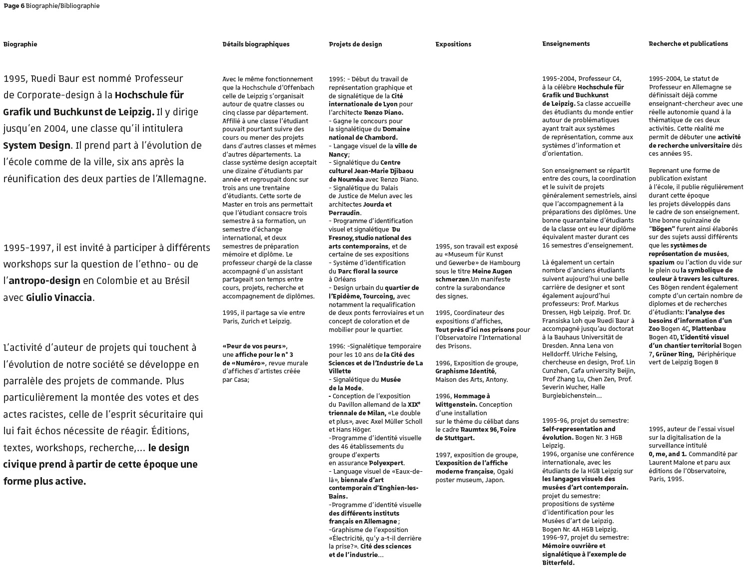 ruedi & vera baur – Biographie