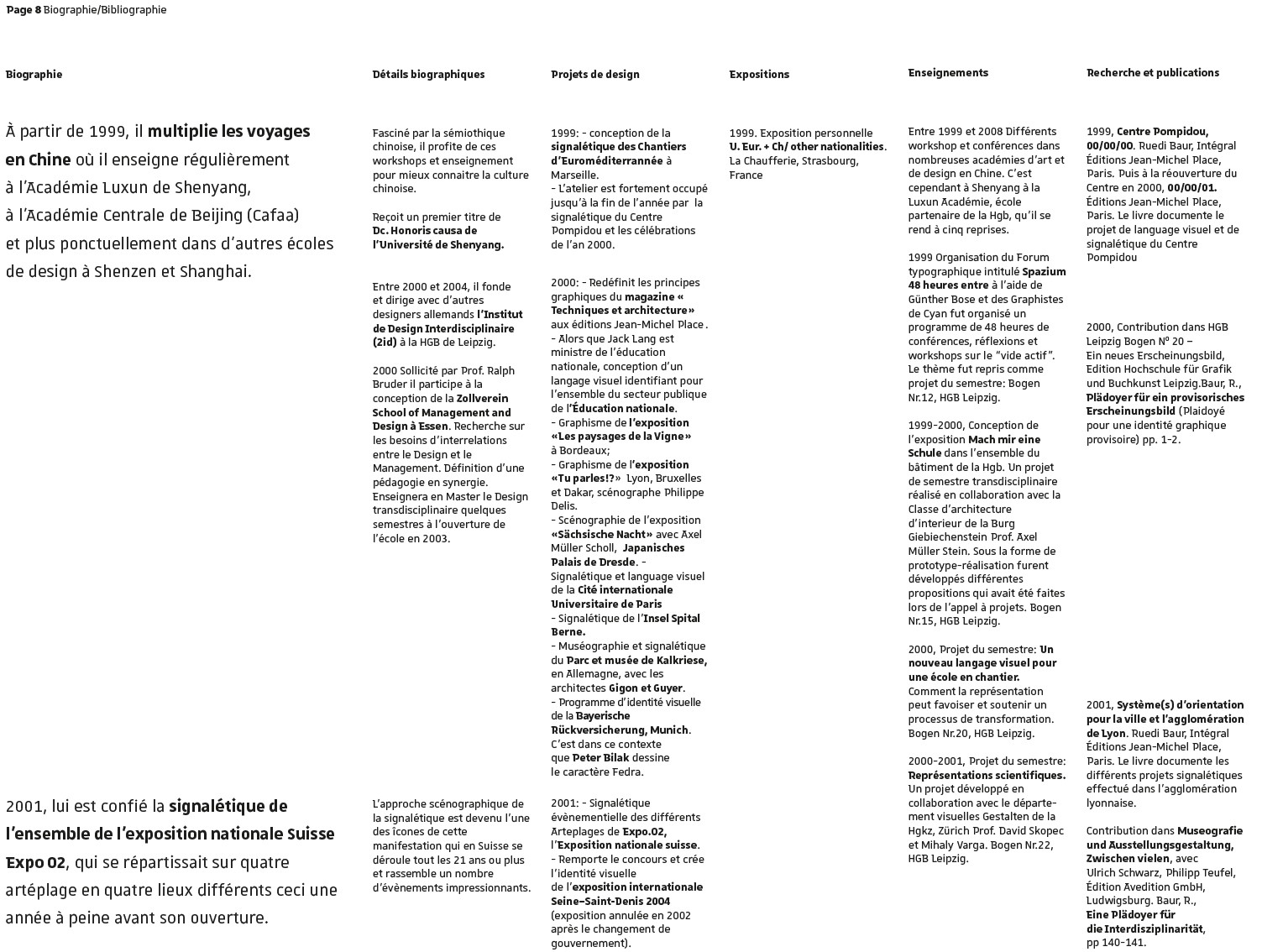 ruedi & vera baur – Biographie