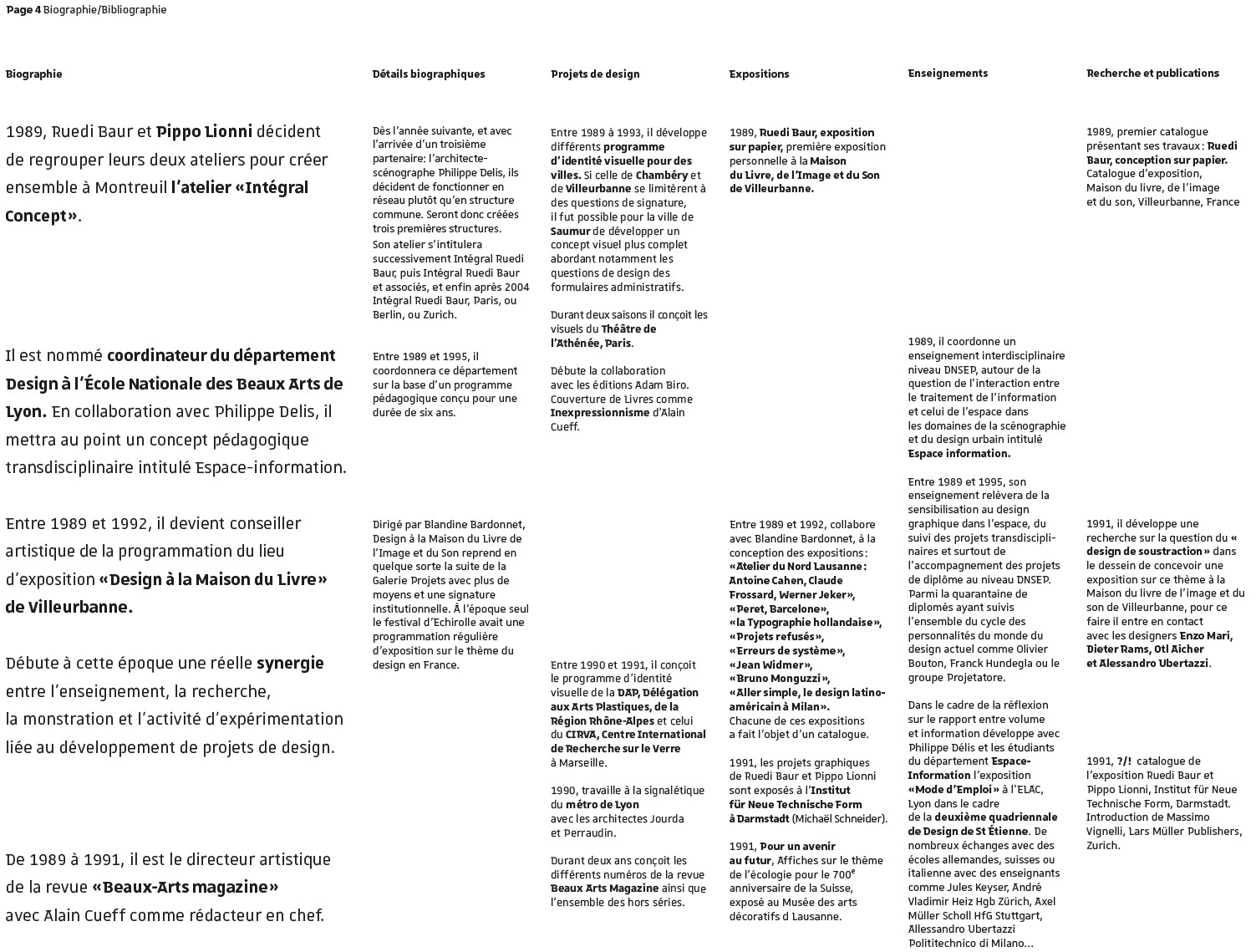 ruedi & vera baur – Biographie