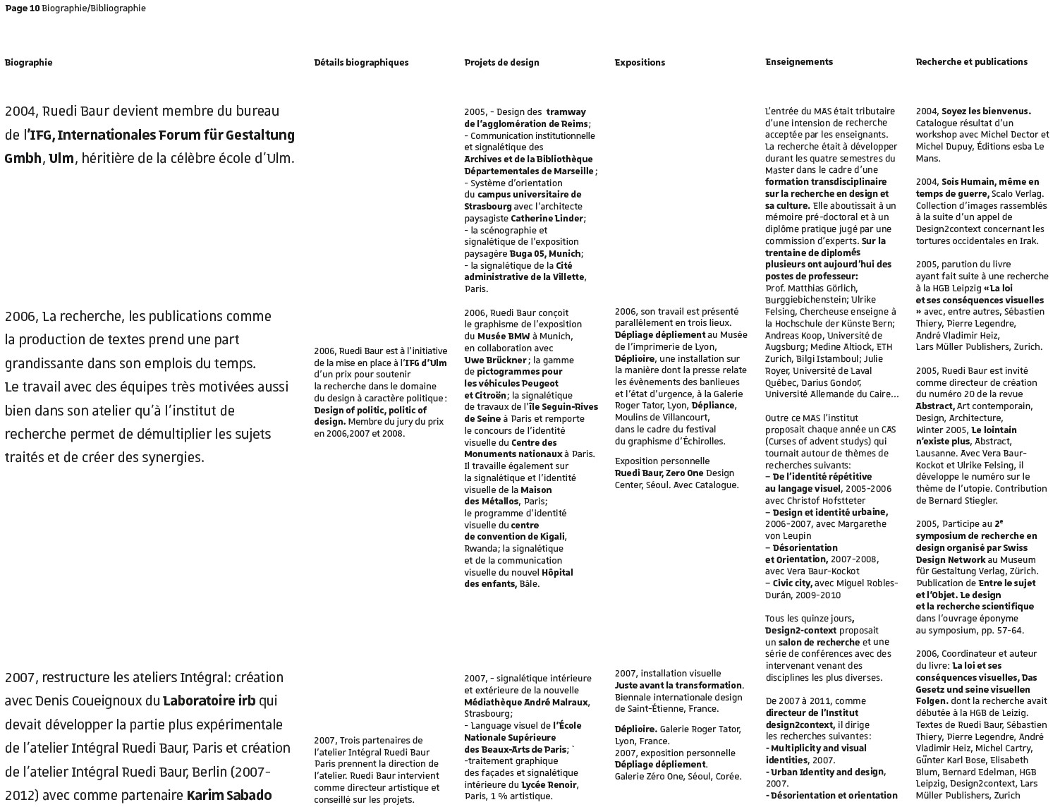 ruedi & vera baur – Biographie